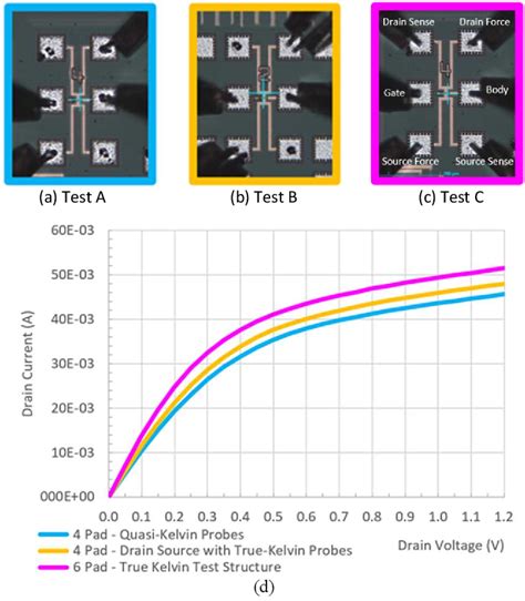 Figure 1 From Making Accurate And Consistent Wafer Measurements With Next Generation Guarded