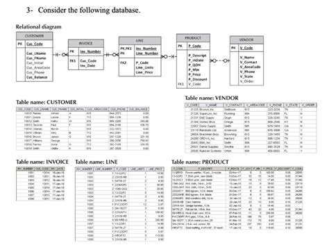 Solved 3 Consider The Following Database Table Name