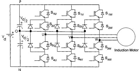 Figure 2 A Neural Network Based Space Vector Pwm
