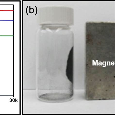 A Room Temperature Magnetic Hysteresis Curves Of The Fe3o4prgo
