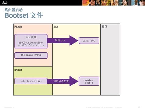 第 6 章： 网络层 cisco networking academy 计划 网络简介 第 6 章：网络层 网络简介 ppt download