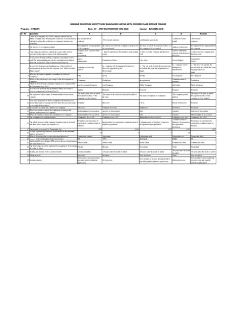 Business Law Sem Iv Atkt Exam Dec 2020 Sample Mcq 2 Pdf Articles Of