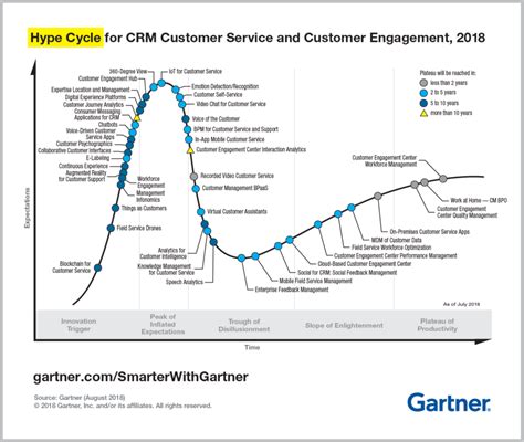 Sharpening Your Approach To Customer Journey Analytics Rocketsource