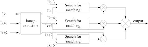 The Framework Of Our Algorithm For The Cross Coupled Detection Method Download Scientific Diagram