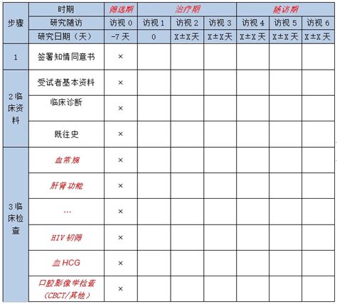 观察性研究方案撰写模板 哔哩哔哩