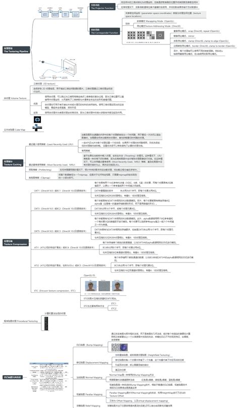 《real Time Rendering 》笔记 哔哩哔哩