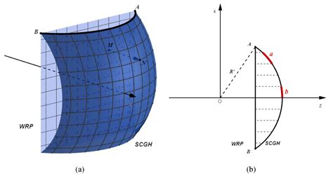 Fast Diffraction Calculation For Spherical Computer Generated Hologram Using Phase Compensation