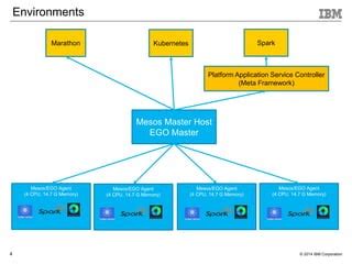 IBM Platform Computing Products Connector For Apache Mesos PPT