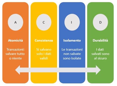 Database SQL Vs No SQL Blog Nexsoft