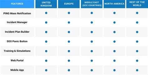 Cloud Locations Crises Control