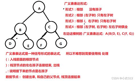 数据结构之广义表表示二叉树以及广义表建立二叉树 阿里云开发者社区