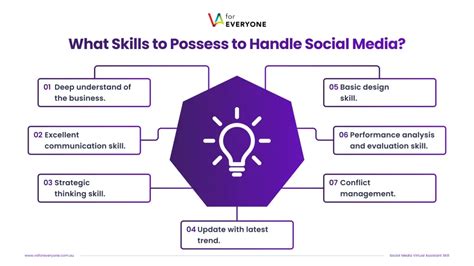 Skills A Social Media Virtual Assistant Must Have