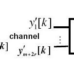 The Encoder Decoder Diagram Download Scientific Diagram