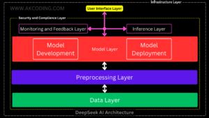 Deepseek Tutorial A Comprehensive Step By Step Guide To Mastering