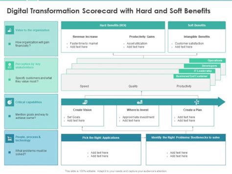 Scorecard Measure Digital Shift Progress Digital Transformation