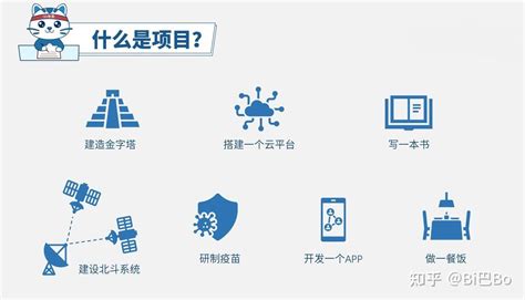 Pmp入门：从0开始构建项目管理知识体系