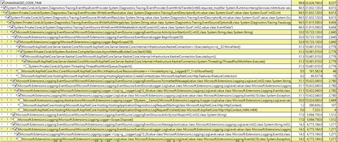 High CPU Overhead Monitoring AppSvcAppLogs In App Services Issue Dotnet Diagnostics