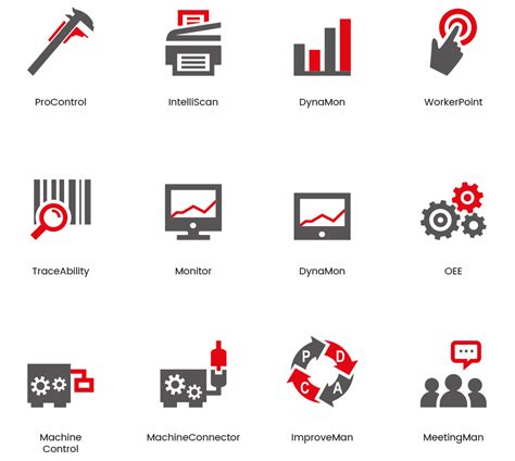 Cosmino Icon Set Scan Oee Work Point Machine Iconfamilie Berlin