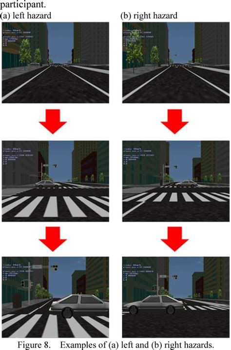 Figure 8 From Preventive Safety By Auditory Vibrotactile Automotive Warning System Effectiveness