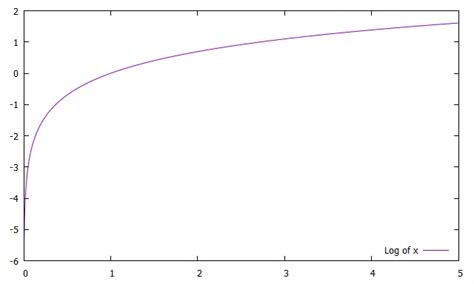 Gnuplot Manual Key Hirophysics