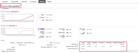 rabbitmq 惰性队列