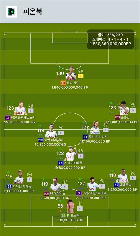 잉글랜드 Vs 토트넘 Ea Fc 온라인 에펨코리아
