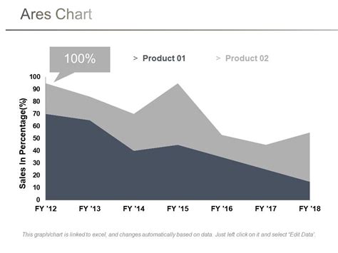 Area Chart Ppt Powerpoint Presentation Model Influencers