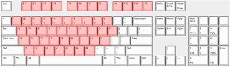 steam community guide csgo cs2 keyboard keys bind key codes 2023