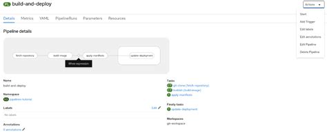 Chapter Pipelines CI CD OpenShift Container Platform Red Hat Documentation