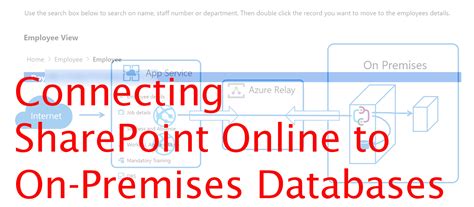 Connecting Sharepoint Online To On Premise Databases With Sharepoint Framework Spfx Doys