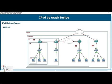 Arash Deljoo On Linkedin 4 Ipv6 Deep Dive Ipv6 Multicast Address By