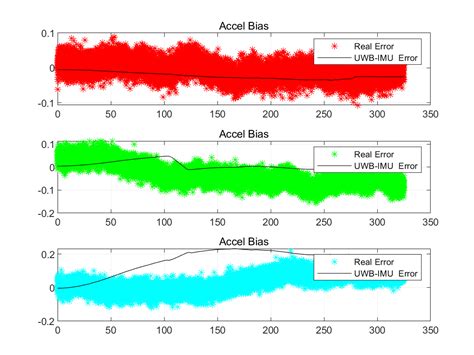 【uwb Imu】融合仅具有测距和6轴imu传感器数据的位置信息研究附matlab代码uwb位移传感器 Csdn博客