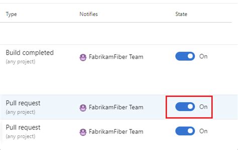 Pull Request Update Notifications Azure Repos Microsoft Learn