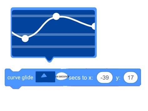 The Curve Glide Block Idea Discuss Scratch