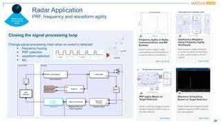 Transforming Wireless System Design With Matlab And Ni Pdf