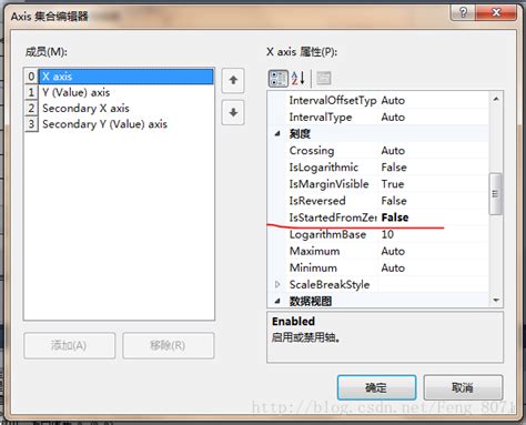 C Chart图形大小改变c Net35 Chart大小如何设定 Csdn博客