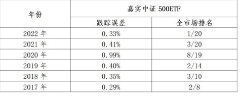 深交所投教 期权入市手册（四十四）：中证500etf期权品种介绍（下）手机新浪网