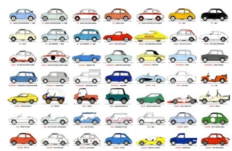 Classic Fiat What Are The Differences