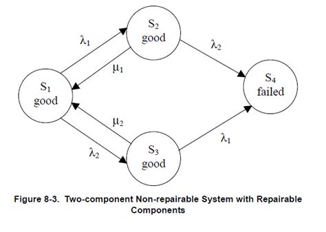 Transition Diagram