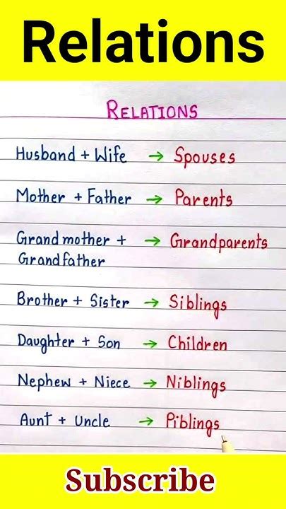 Relations Name 👍 🔥🎉 Relation Name In English Relationship Shorts