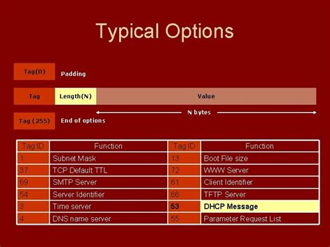 Bootp Bootstrap Protocol Rfc 951 And Dhcp Dynamic