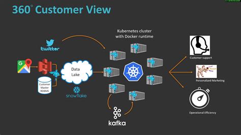 Modern Batch Demo Control M And Kubernetes YouTube