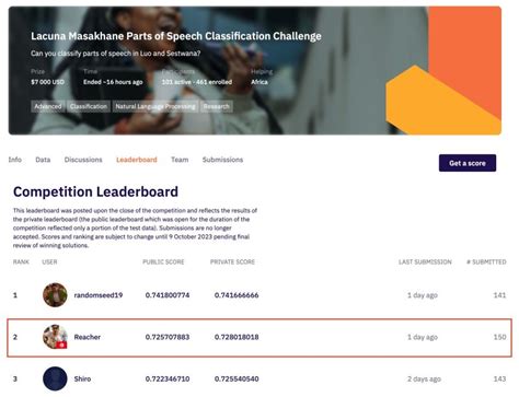 iheb chaabane on linkedin i m happy to share that i won 2nd place in