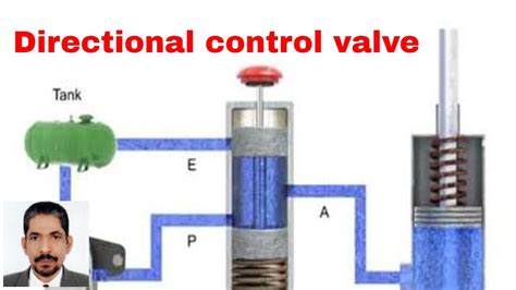 How Does A Hydraulic Spool Valve Work At Naomi Marshall Blog