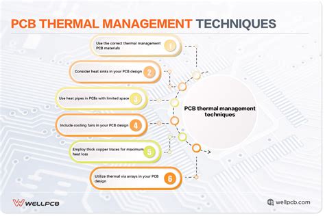 Thermal Management Pcb Materials Pcb Heat Dissipation