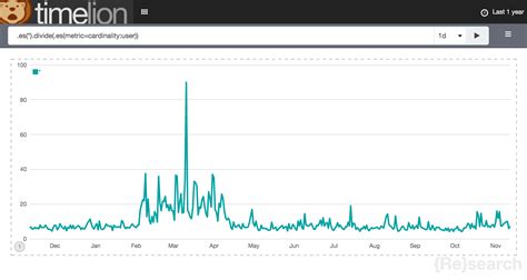 timelion the time series composer for kibana elastic blog