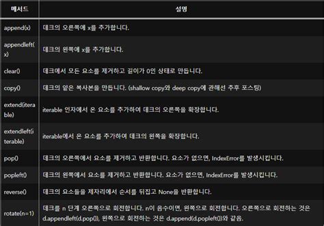 [알고리즘] 기능개발 python 스택 큐