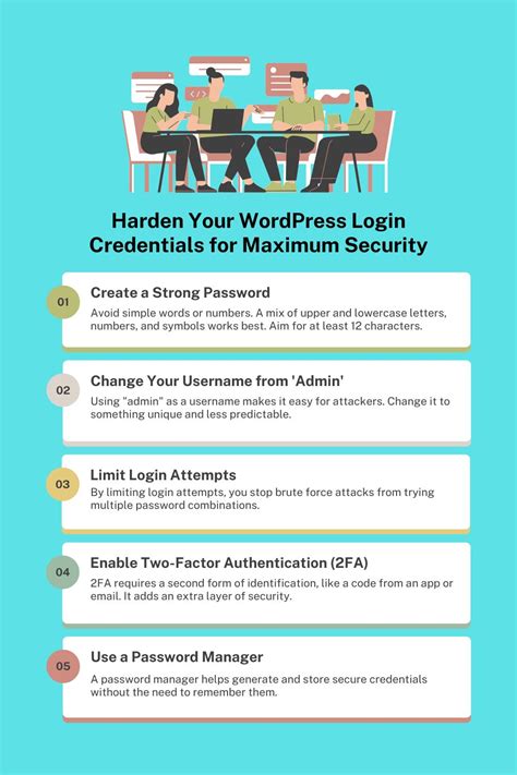 Bulbul Ahmed On Linkedin Wordpresssecurity Websitesecurity Loginsecurity Cybersecurity…