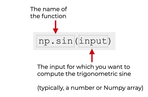 How To Use The Numpy Sin Function Sharp Sight How To Use The Numpy Sin Function Sharp Sight