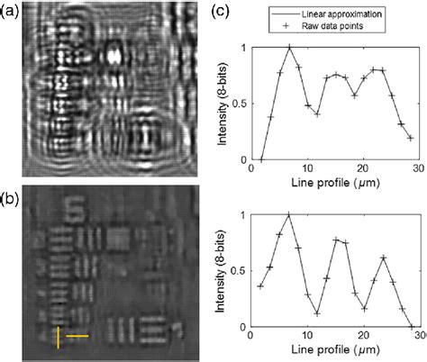 determination of the resolution of the phase reconstruction when the